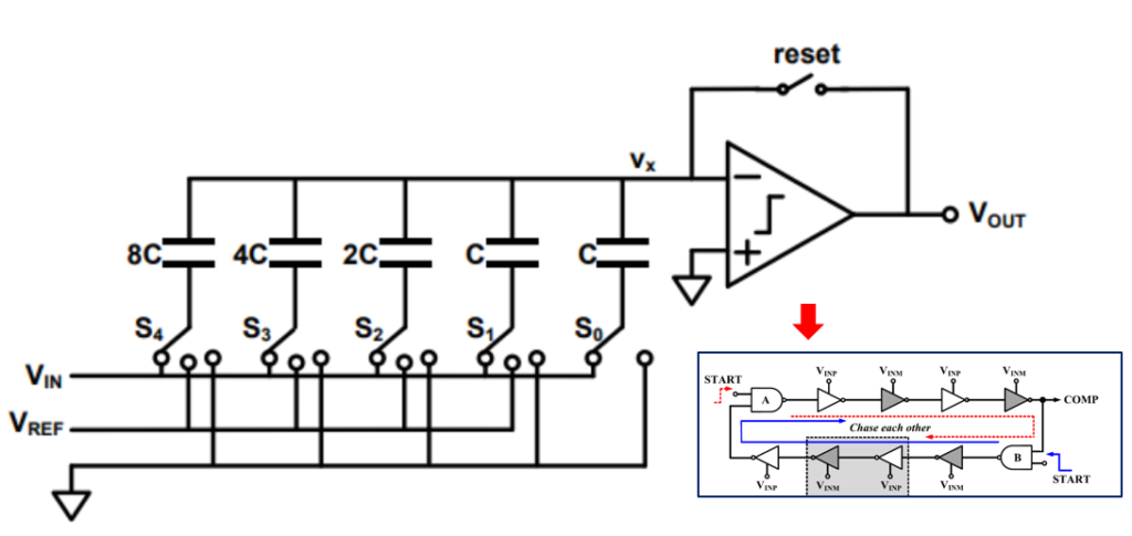 ADC – FASoC: Fully-Autonomous SoC Synthesis using Customizable Cell ...