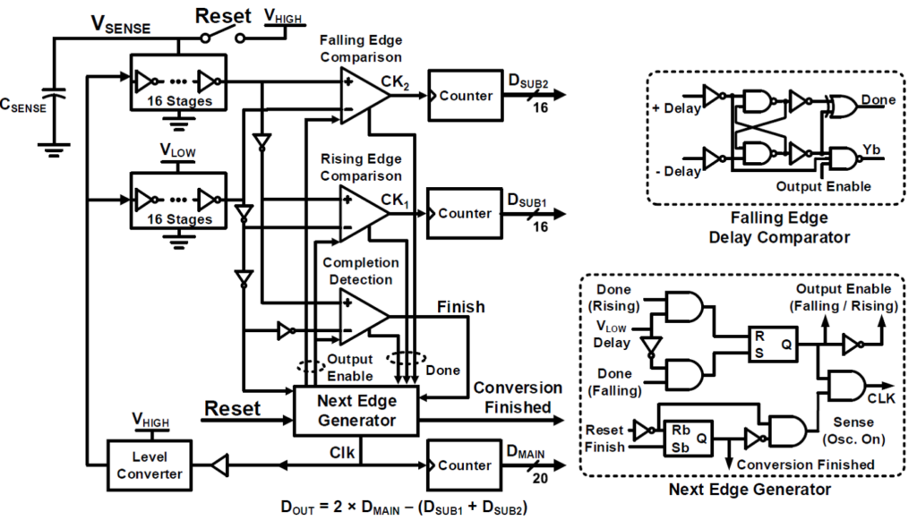 CDC – FASoC: Fully-Autonomous SoC Synthesis using Customizable Cell-Based Synthesizable Analog ...