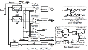 CDC – FASoC: Fully-Autonomous SoC Synthesis using Customizable Cell ...